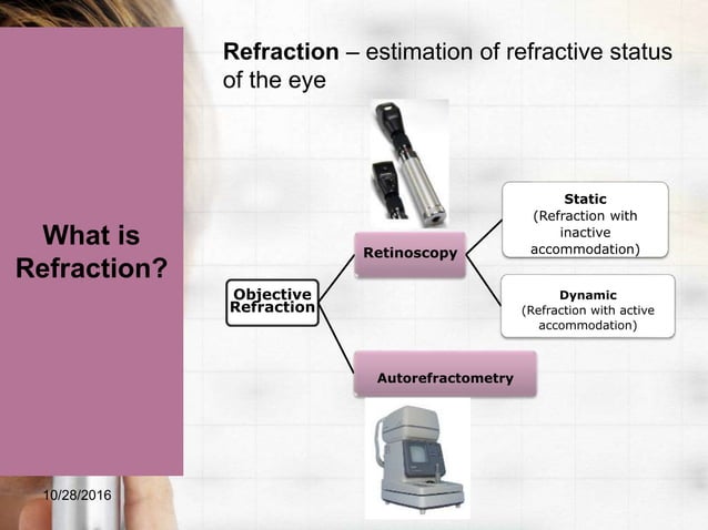 Challenging Refraction | PPT