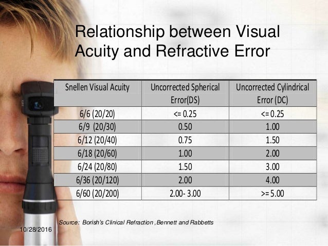 Challenging Refraction