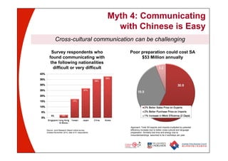 Challenging South Australian Myths about China - Engaging with the ...