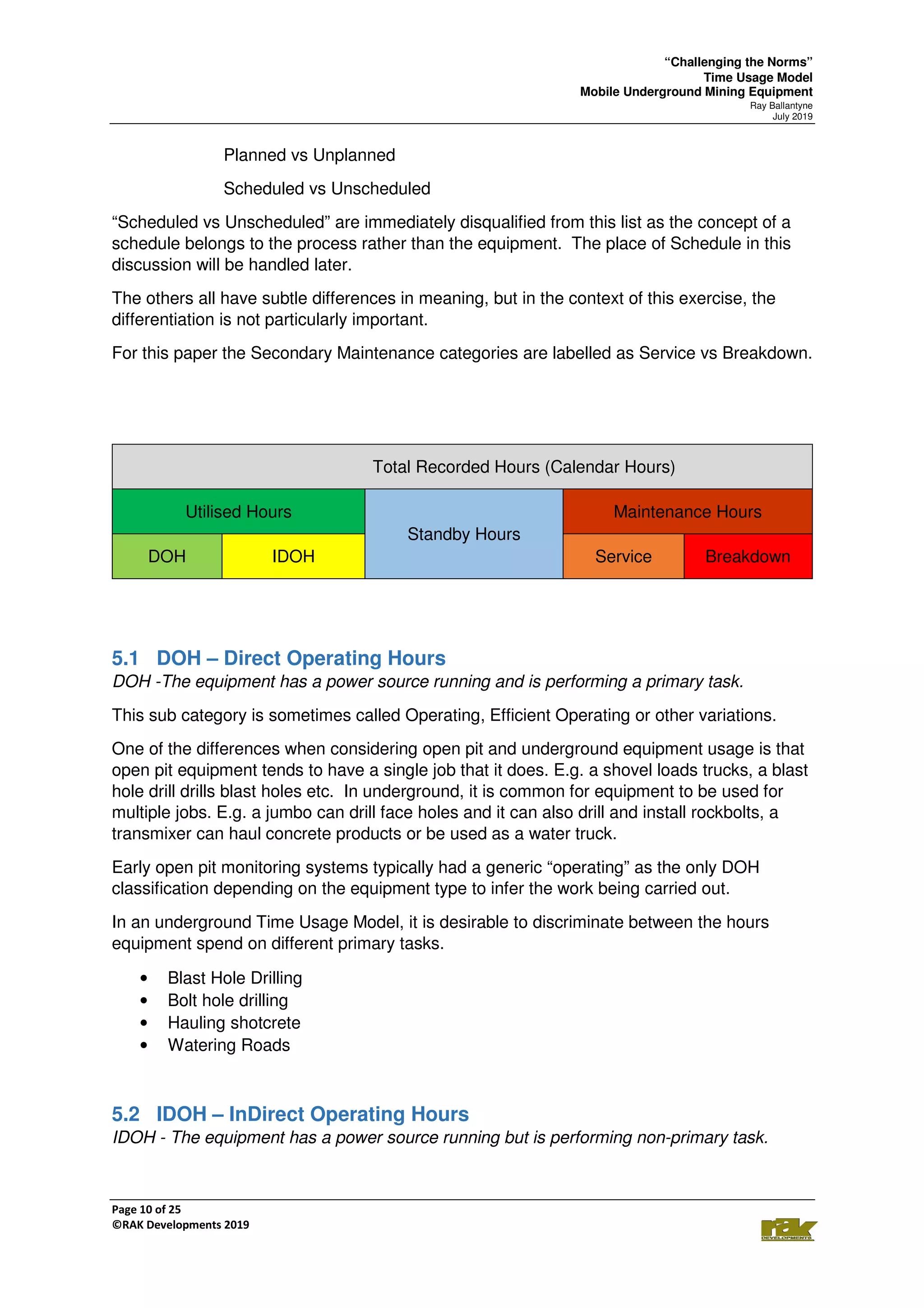 Challenging the Norms - Time Usage Model for Mobile Underground Mining ...