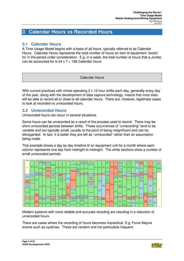 Challenging the Norms - Time Usage Model for Mobile Underground Mining Equipment | PDF