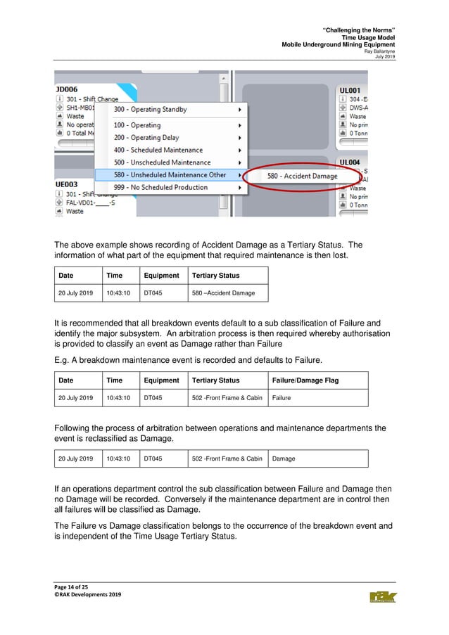 Challenging the Norms - Time Usage Model for Mobile Underground Mining ...