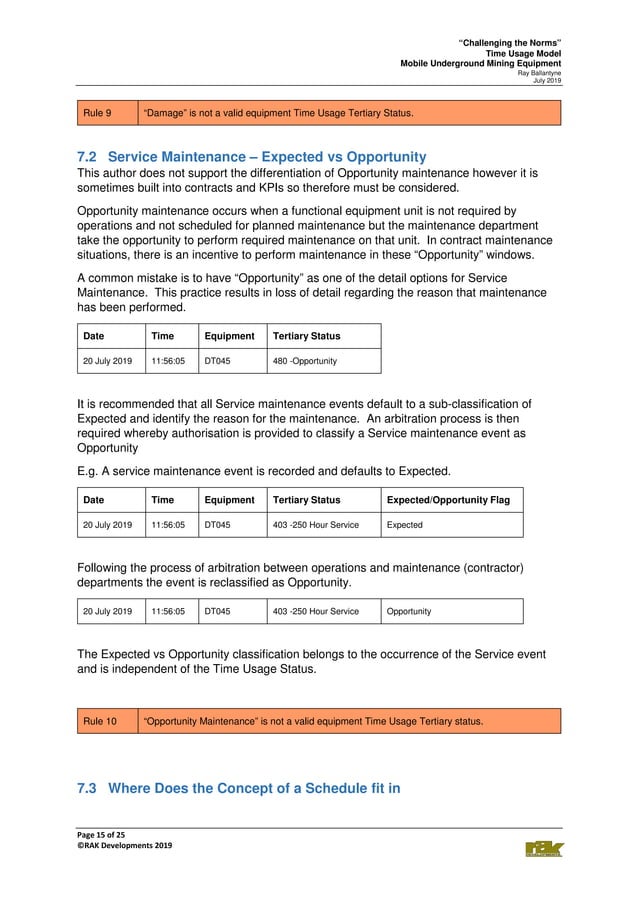 Challenging the Norms - Time Usage Model for Mobile Underground Mining ...