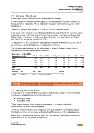 Challenging the Norms - Time Usage Model for Mobile Underground Mining ...