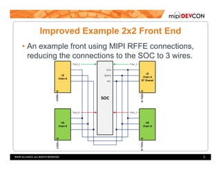 MIPI DevCon 2016: MIPI RFFE - Challenging the WiFi/Bluetooth Status Quo ...