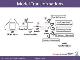 A Precise Model for Google Cloud Platform (IC2E'2018) | PDF