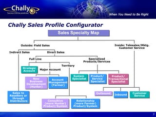 Chally Presentation | PPTX