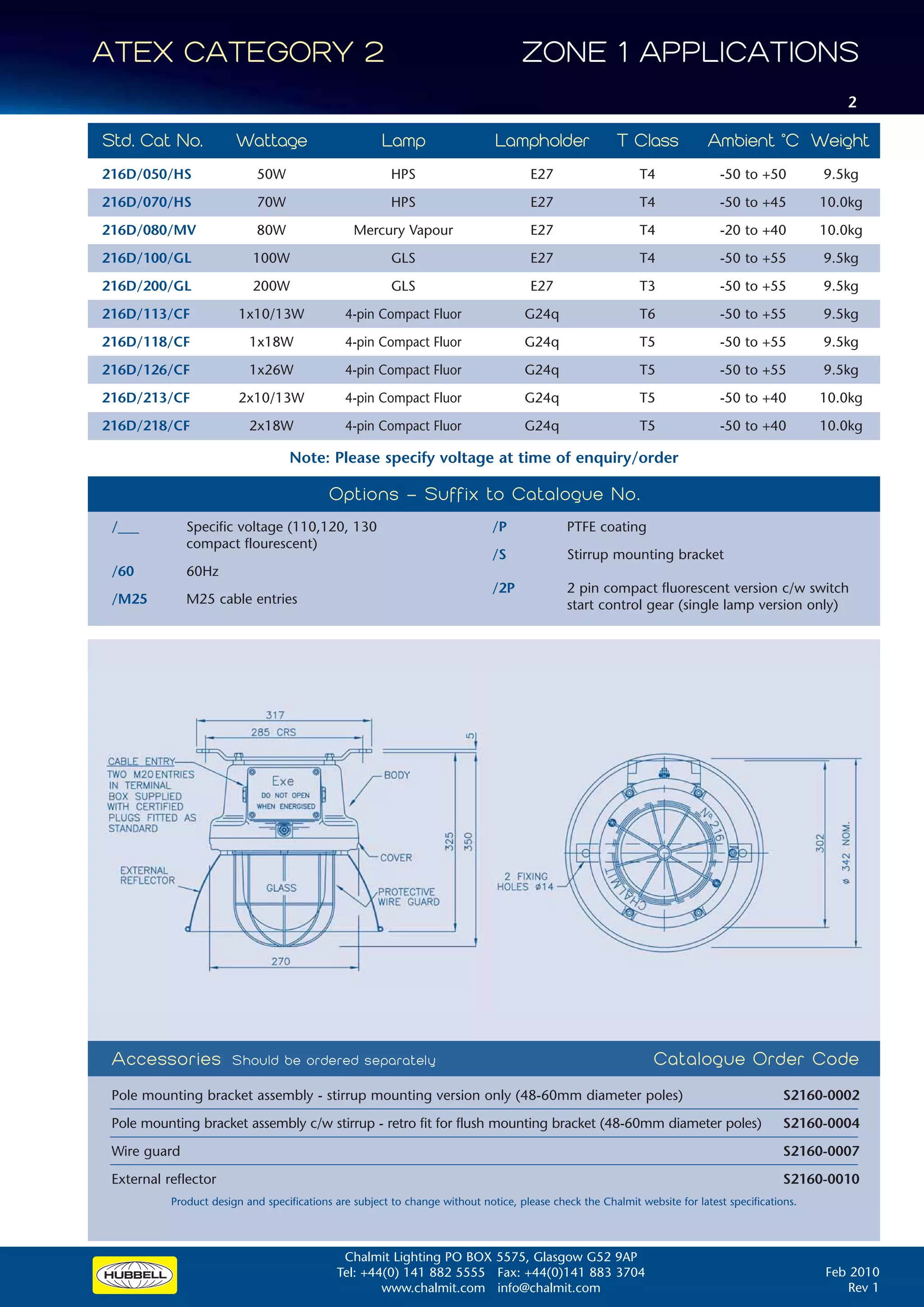 Chalmit 216 Zone 1 Wellglass Hazardous Area - Ex d e Luminaire ...