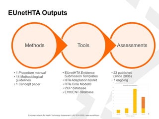 The EUnetHTA perspective on the HTA database | PPTX
