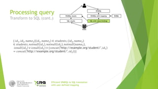 Efficient SPARQL to SQL translation with user defined mapping | PDF
