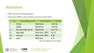 Efficient SPARQL to SQL translation with user defined mapping | PPT