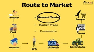 CHAMAK RTM STRATEGY.pdf