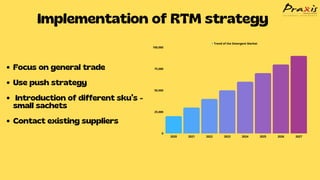 CHAMAK RTM STRATEGY.pdf