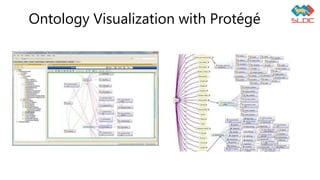 Data Representation with Ontology | PPT