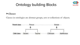 Data Representation with Ontology | PPT