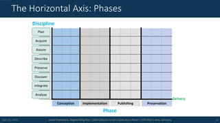 Data Lifecycle is not a Cycle, but a Plane! | PPT