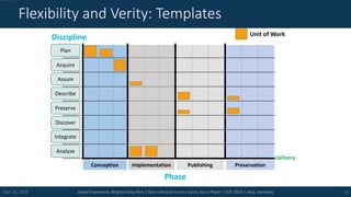 Data Lifecycle is not a Cycle, but a Plane! | PPT