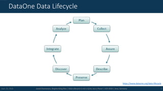 Data Lifecycle is not a Cycle, but a Plane! | PPT