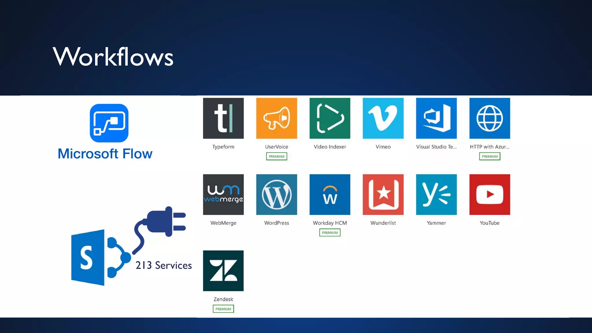 Building The Intranet Of The Future Using Sharepoint To Empower Collaboration Ppt