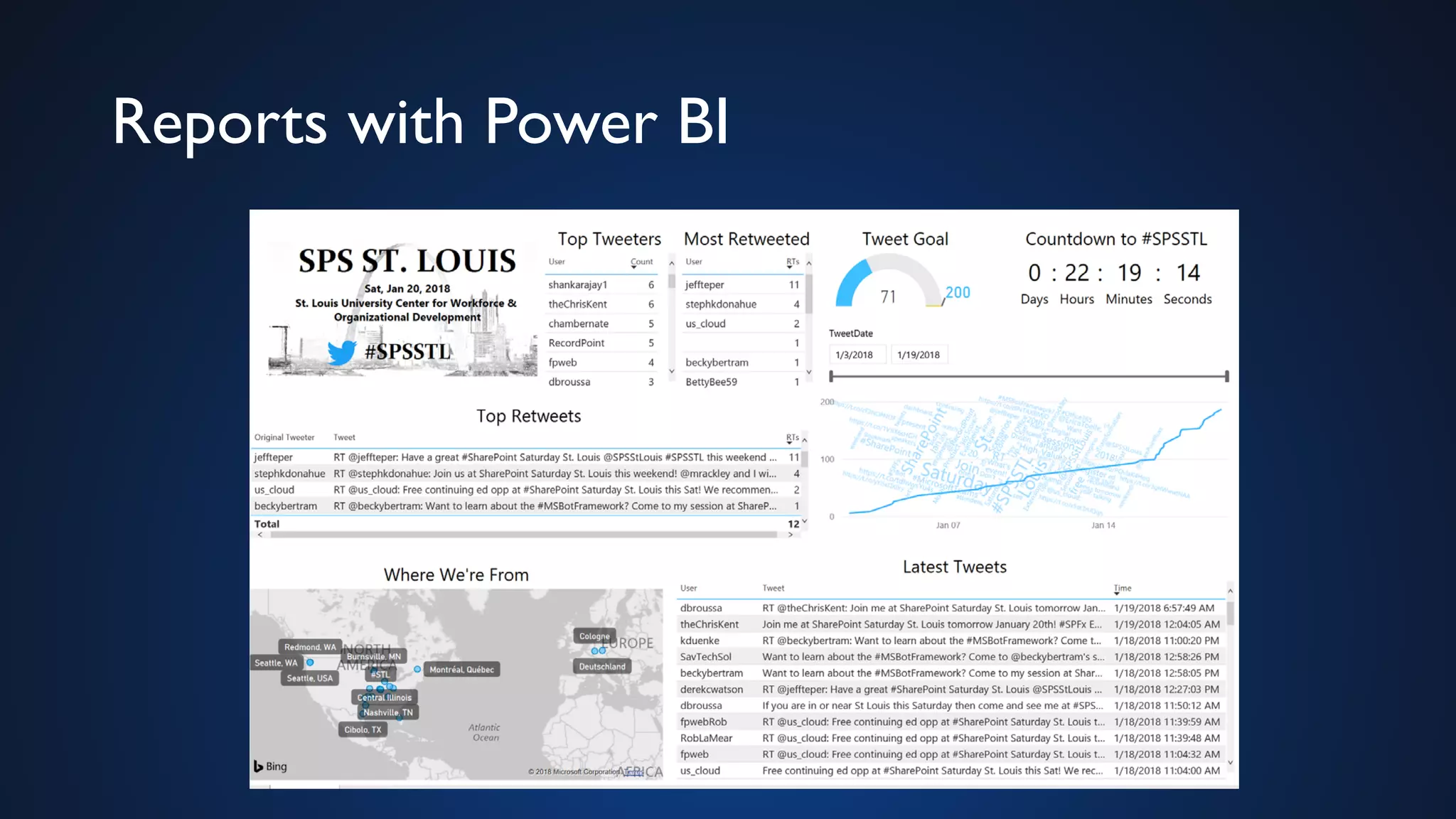 Building The Intranet Of The Future Using Sharepoint To Empower Collaboration Ppt