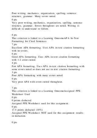 Chamberlain College of Nursing NR439 PPE WorksheetNameDate | DOCX