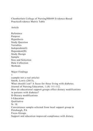 Chamberlain College of NursingNR449 Evidence-Based PracticeEvide.docx