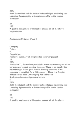 Chamberlain College of NursingNR631 Nurse Executive Track—CGE I.docx