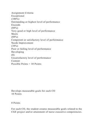 Chamberlain College of NursingNR631 Nurse Executive Track—CGE I.docx