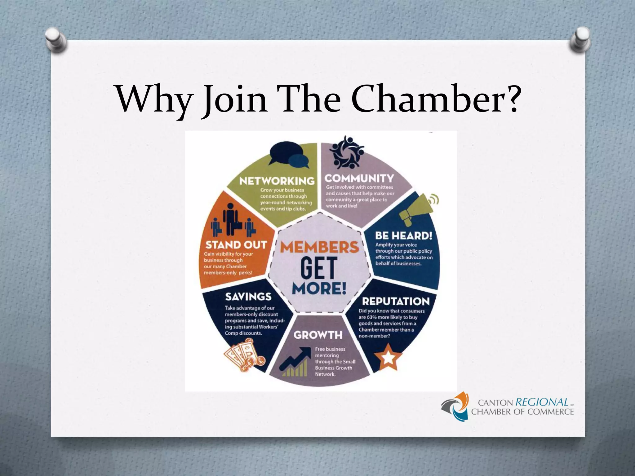 Chamber of Commerce Presentation | PDF