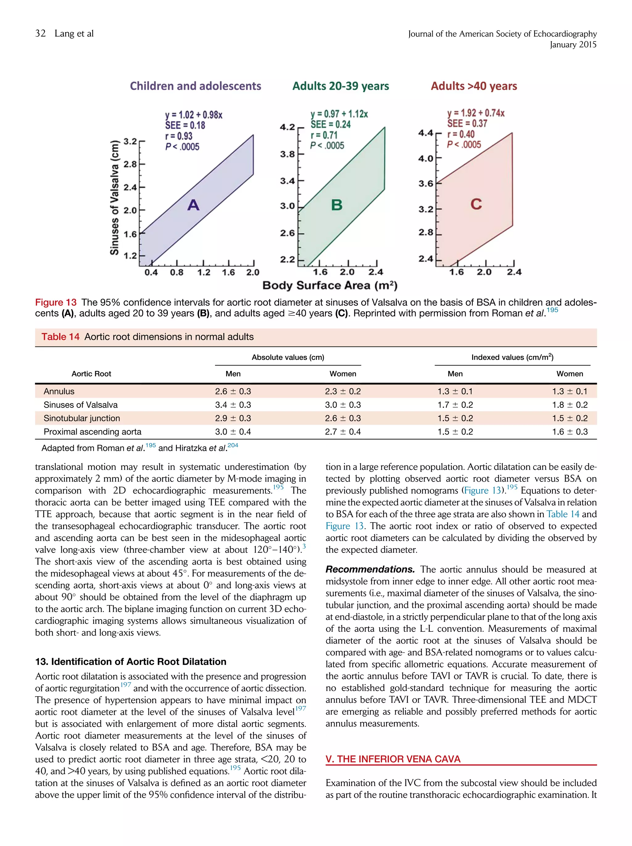Chamber Quantification 2015 | PDF