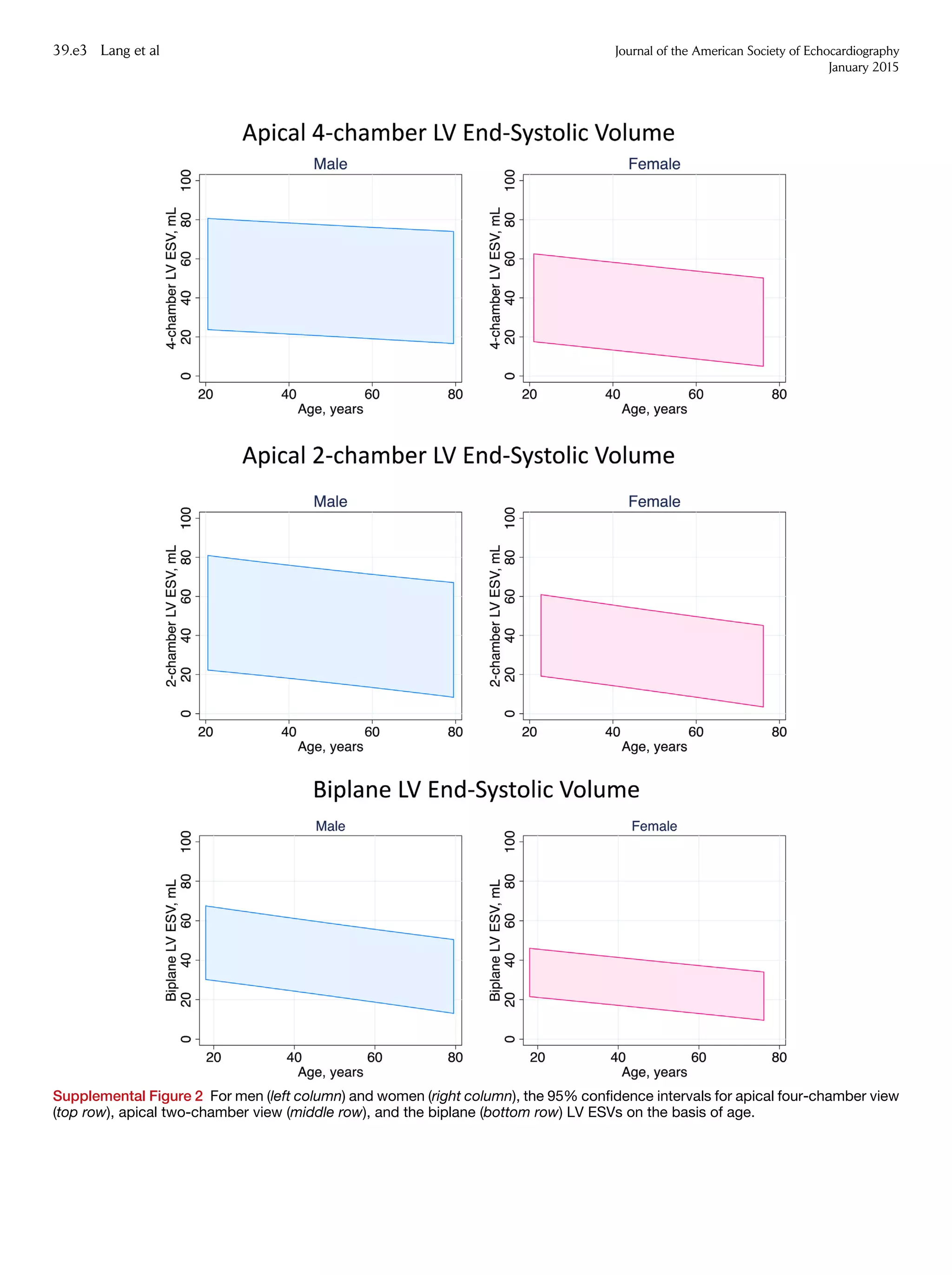 Chamber Quantification 2015 | PDF