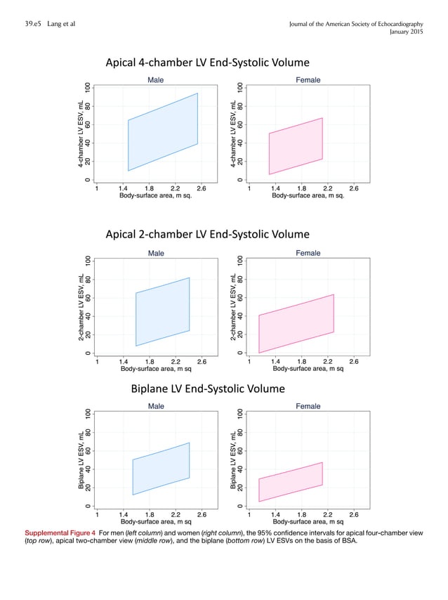 Chamber Quantification 2015 | PDF | Heart and Cardiovascular Diseases ...