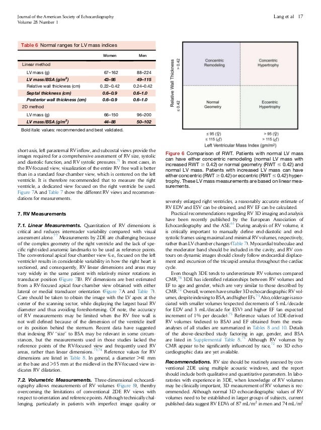 Chamber Quantification 2015