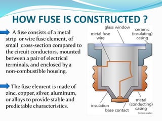 Fuses and its type in power system | PPTX