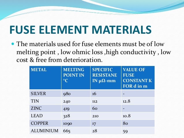 Fuses and its type in power system