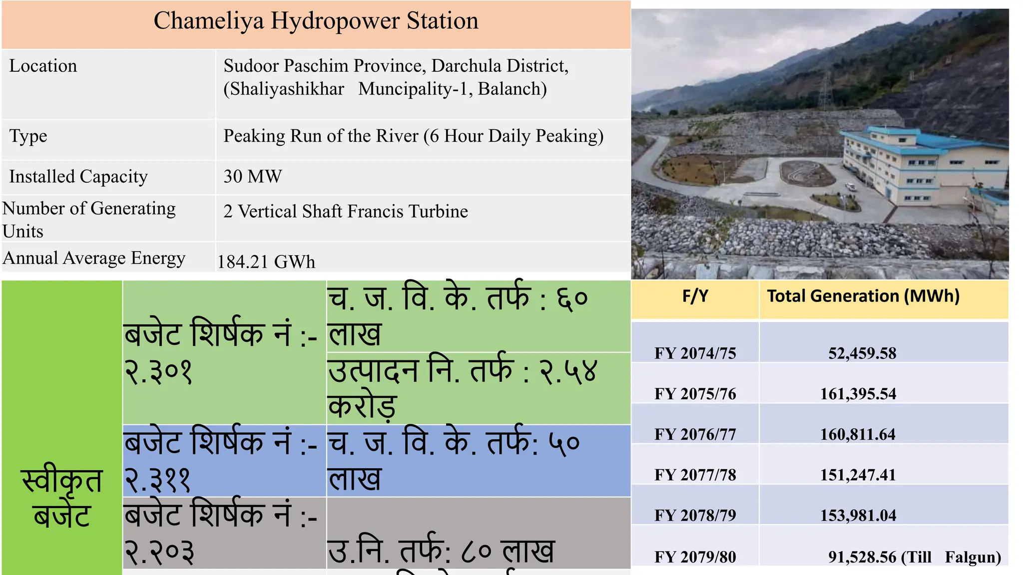 Introduction to Chameliya Hydropower Station, Darchula | PPTX