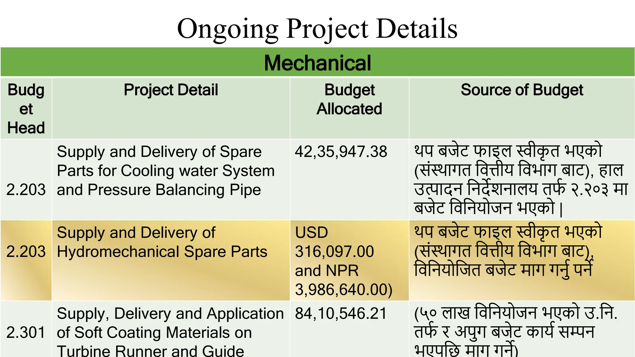 Introduction to Chameliya Hydropower Station, Darchula | PPTX