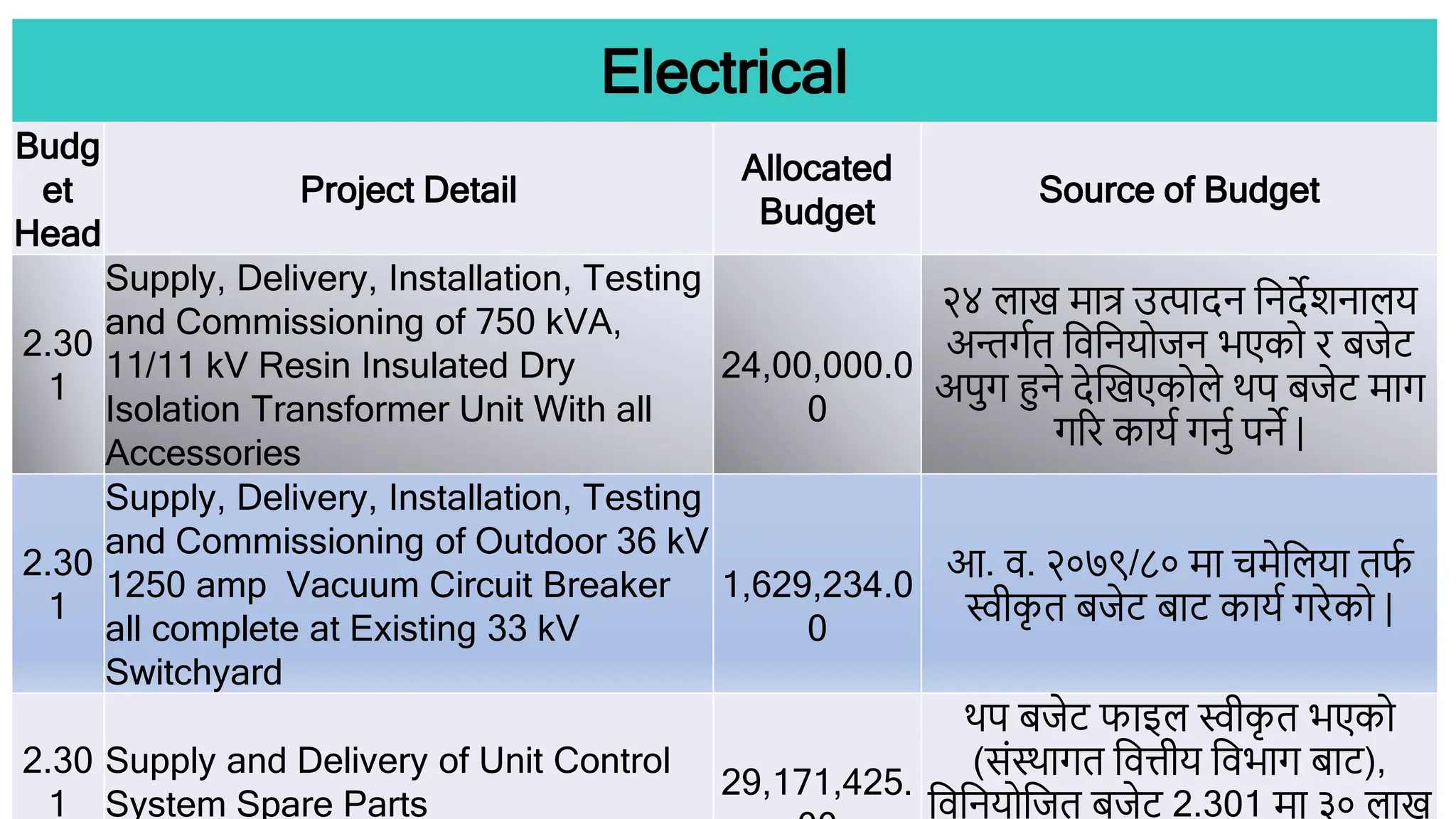 Introduction to Chameliya Hydropower Station, Darchula | PPTX