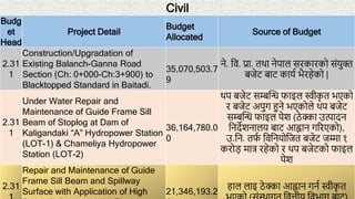 Introduction to Chameliya Hydropower Station, Darchula | PPTX
