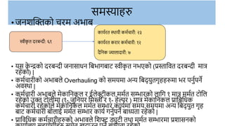 Introduction to Chameliya Hydropower Station, Darchula | PPTX