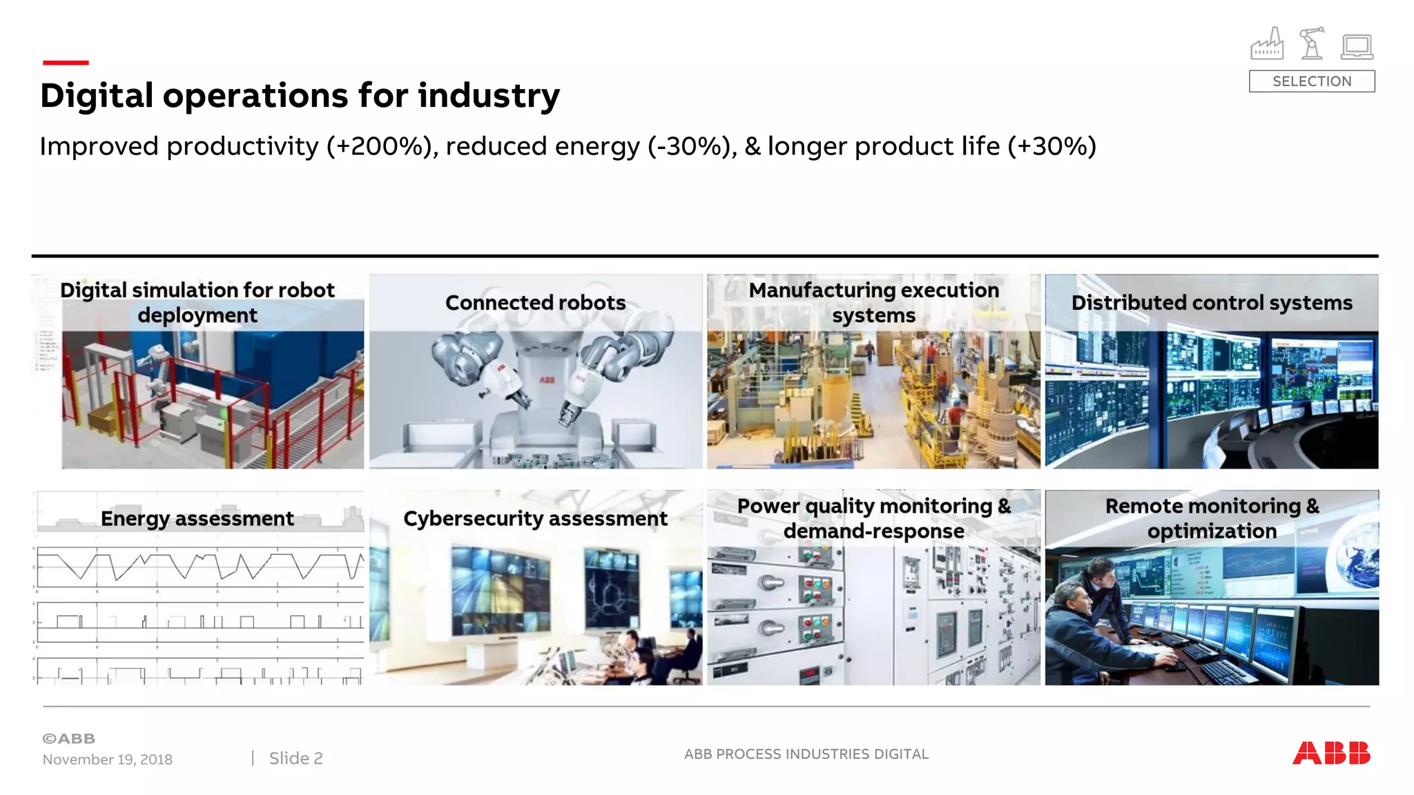 Digital Solutions Development and Measurement at ABB Process Industries ...