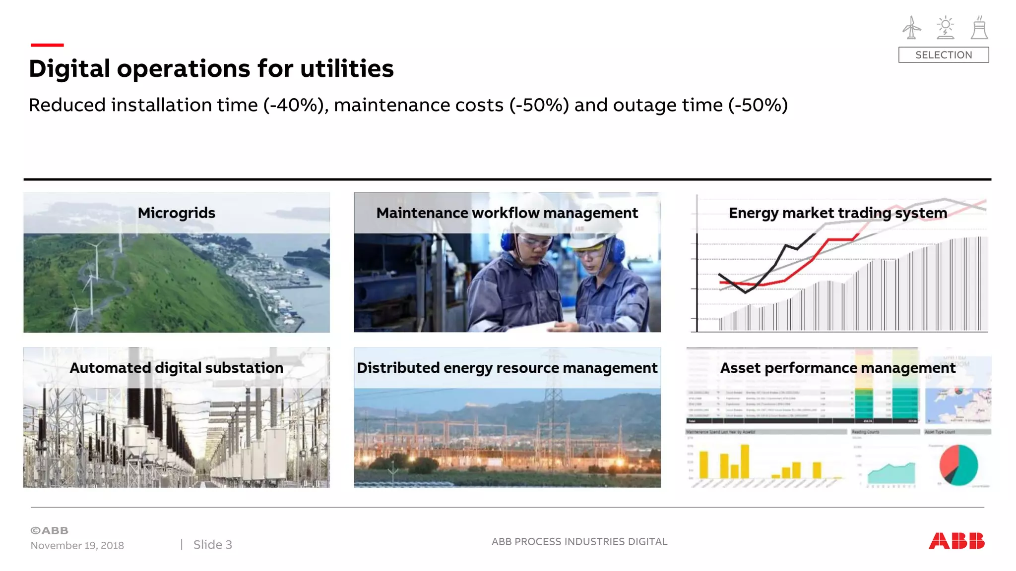 Digital Solutions Development and Measurement at ABB Process Industries ...