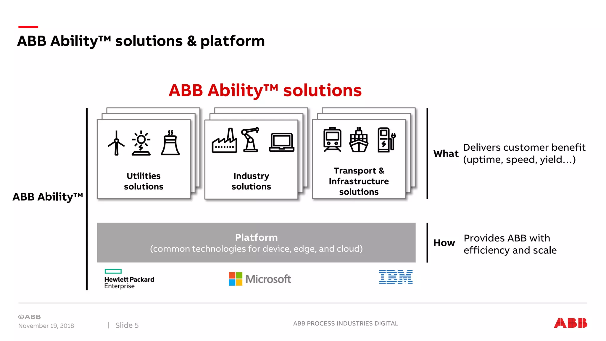 Digital Solutions Development and Measurement at ABB Process Industries ...