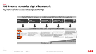 Digital Solutions Development and Measurement at ABB Process Industries ...