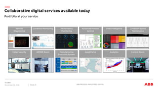 Digital Solutions Development and Measurement at ABB Process Industries ...