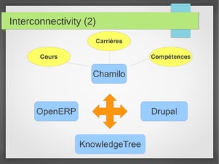 Chamilo: past, present and future | PDF