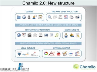 Chamilo 2.0 elearningday | PPT