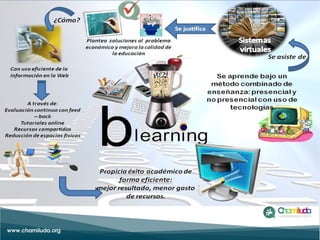 Que es E-learning/B-learning y algunas herramientas de aprendizaje | PPT