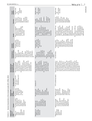 Chamomilla (Matricaria recutita ) radiochemotherapy oral mucositis.pdf