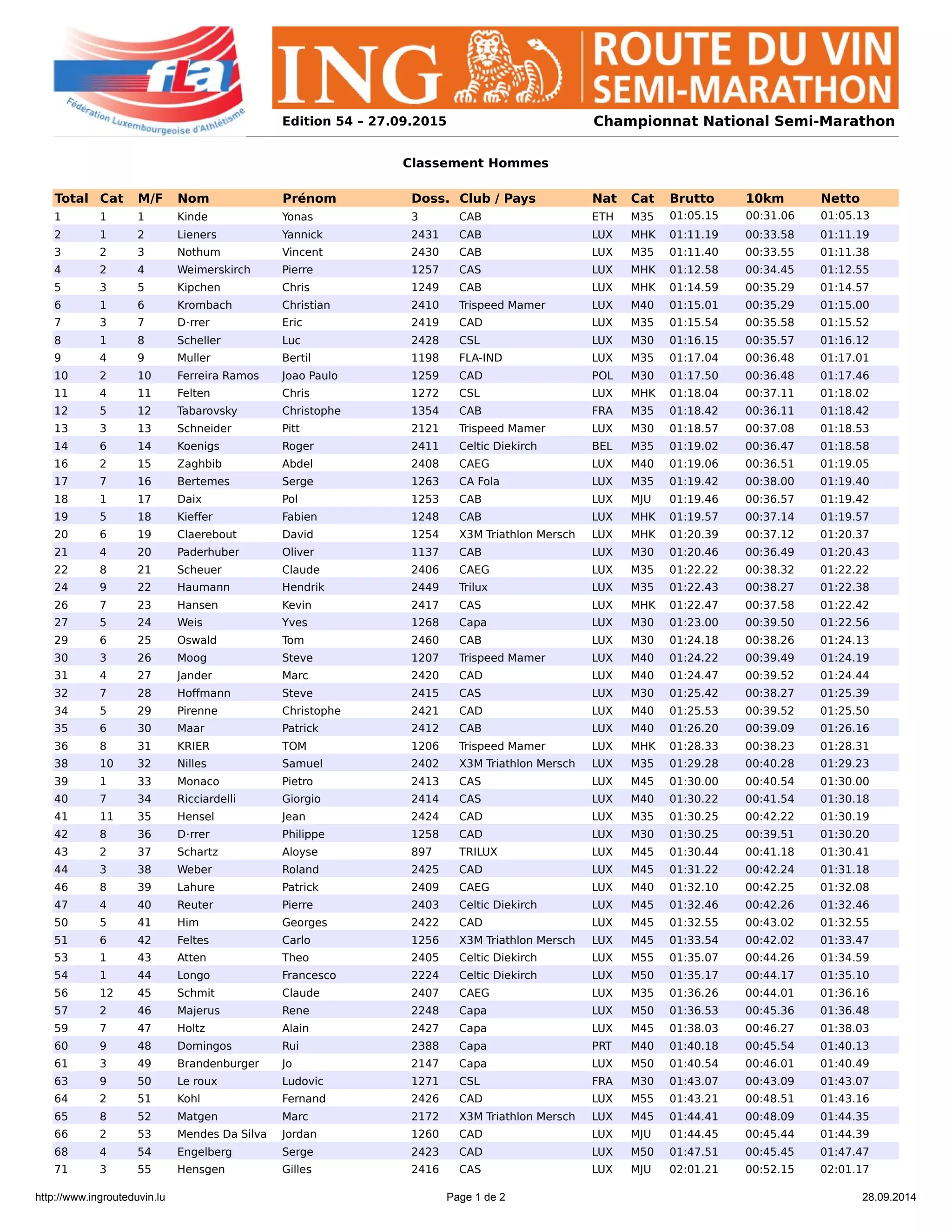 Route du Vin Champ indiv | PDF